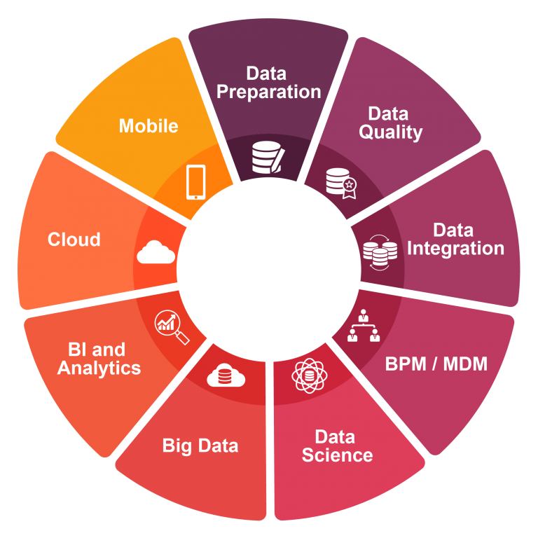 Digital Transformation Services USA & Solutions | Artha Solutions