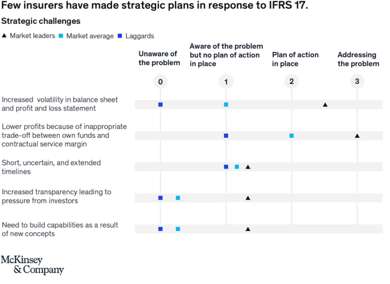 Solving IFRS 17 Data Challenges: A Deep Dive for Insurance IT Leaders ...